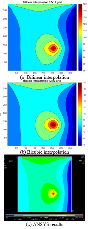 Image Interpolation Bilinear Interpolation And Bicubic Interpolation