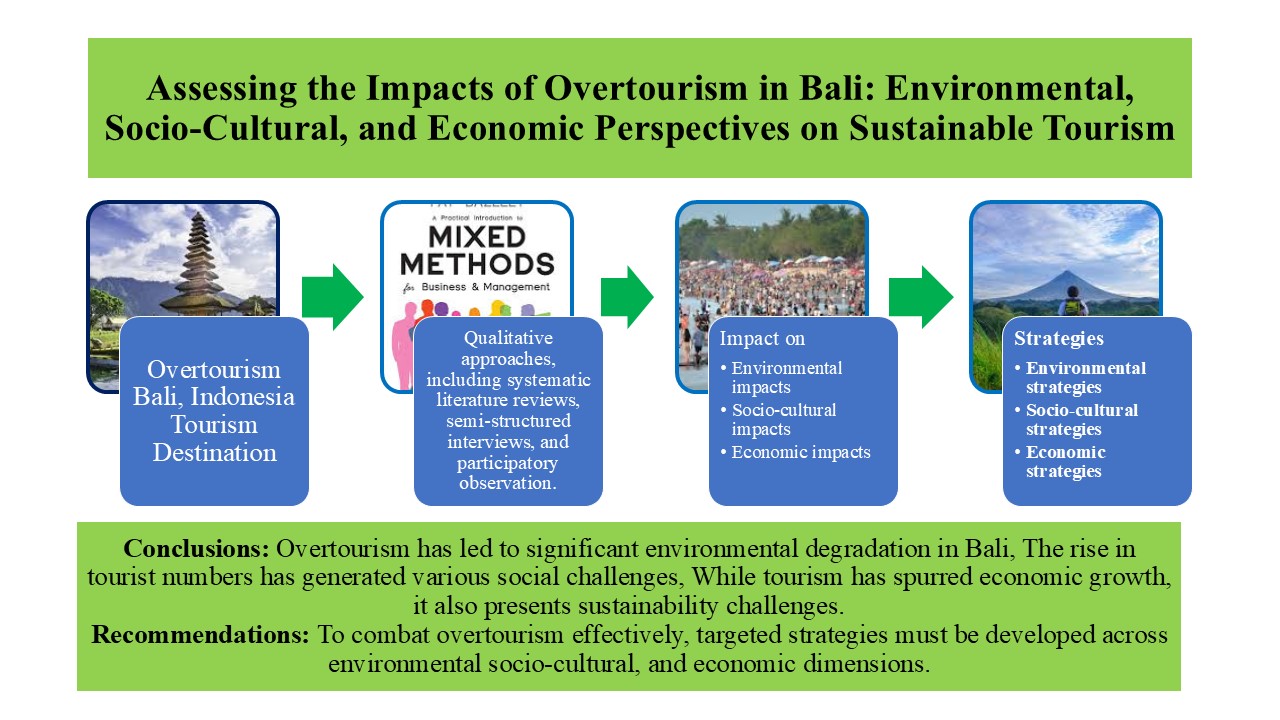 Assessing the Impacts of Overtourism in Bali: Environmental, Socio ...